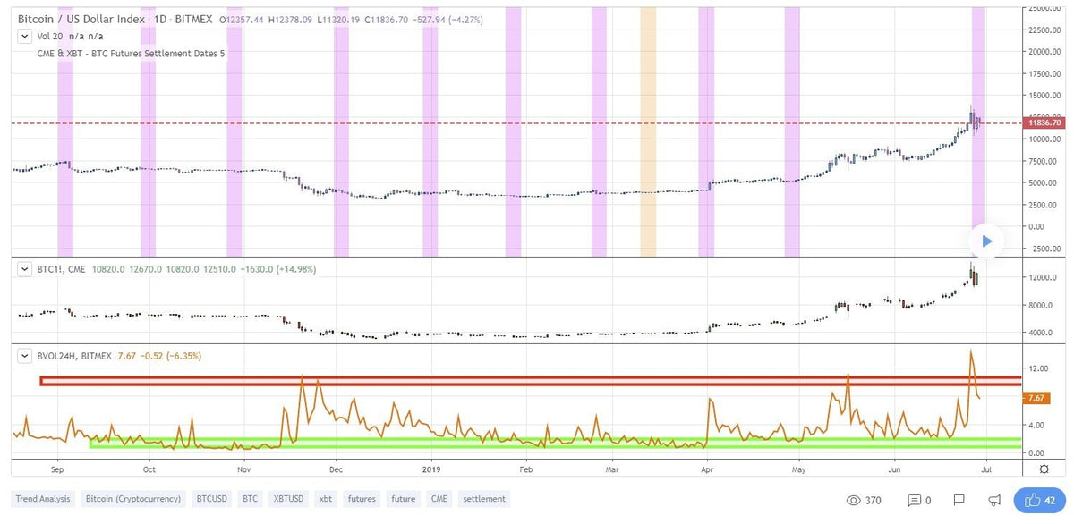 CME, CBOE and XBT - Bitcoin Futures Settlement Dates | Best Trading ...