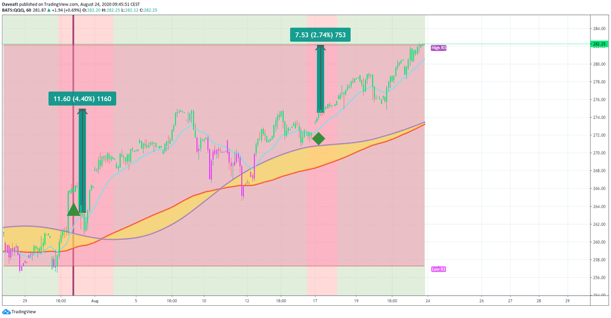 FED Quantitative Easing and Inflation | Best Trading Indicator