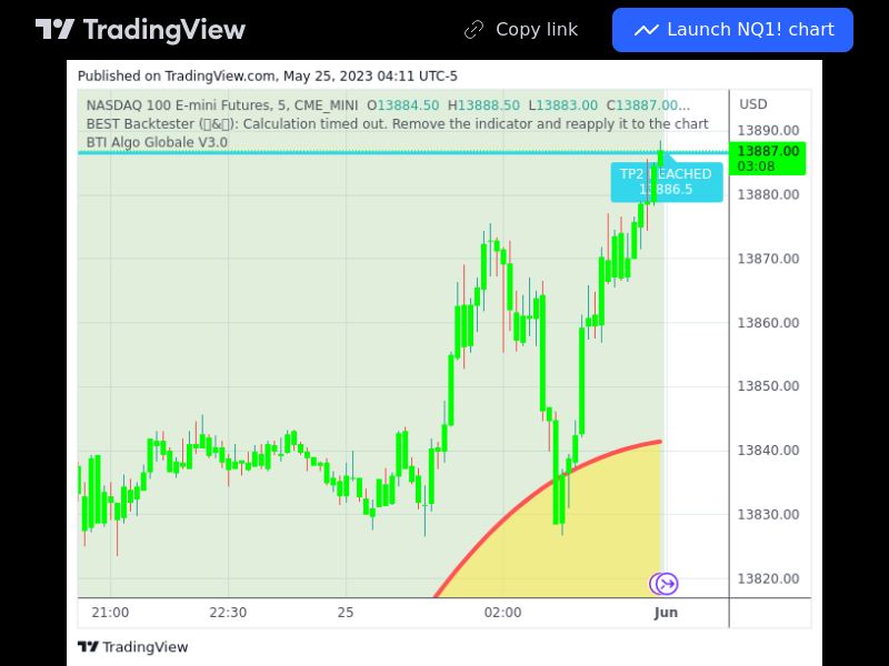 Indices 25 05 2023 Best Trading Indicator