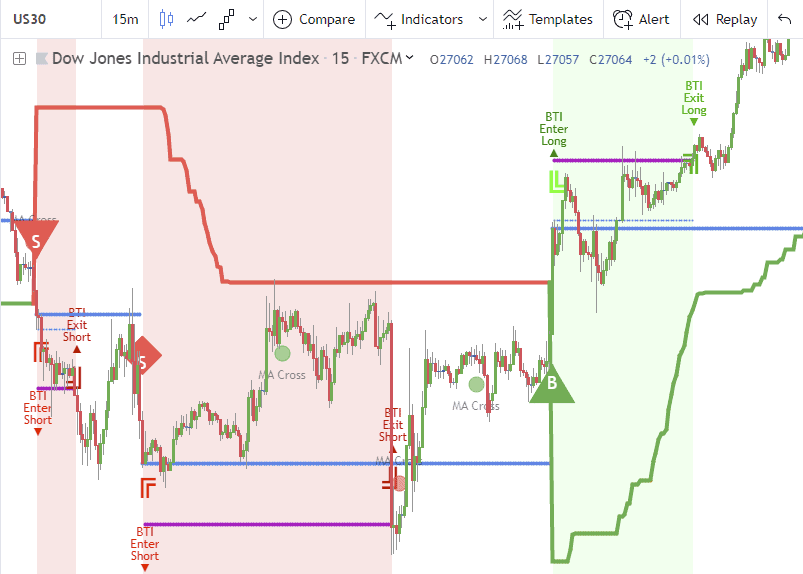 Backtester for indicators - Standalone | Best Trading Indicator